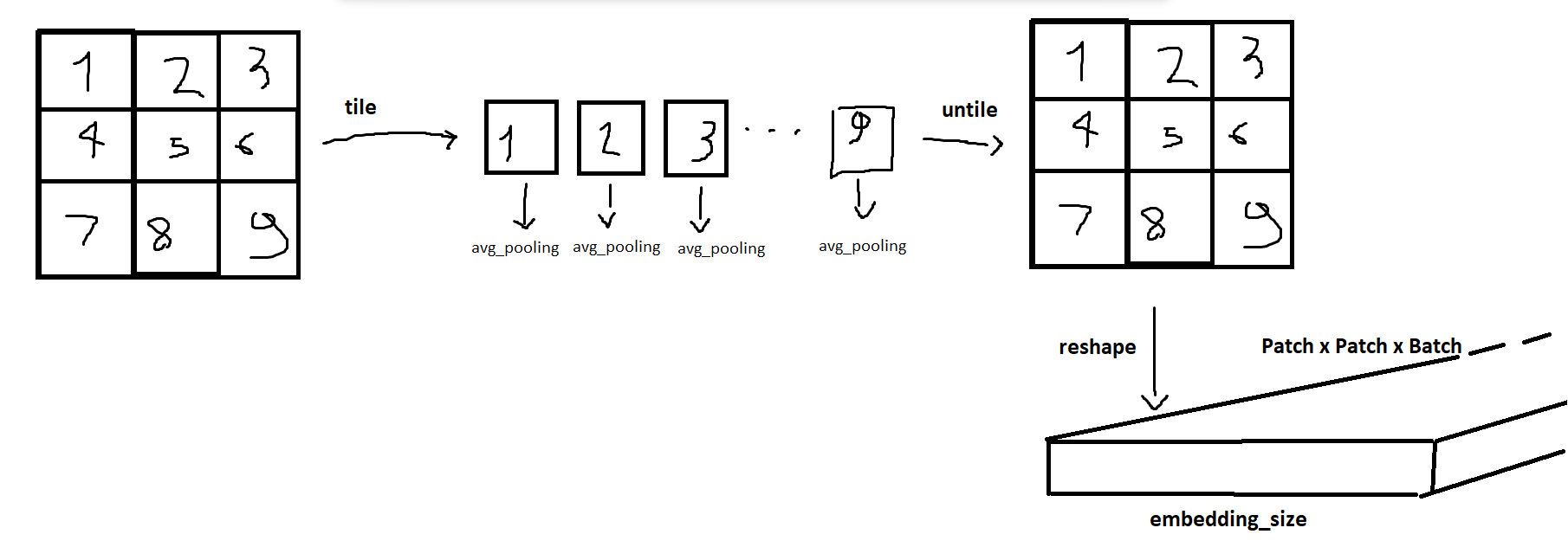 Patchcore Aggregation Function Not Clear · Issue 323 · Openvinotoolkitanomalib · Github 