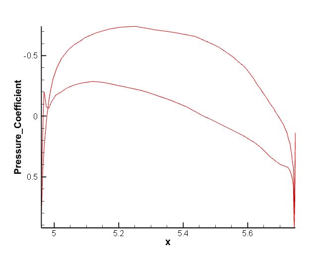 Solving Euler equations using Roe's scheme · Issue #896 · su2code/SU2 · GitHub