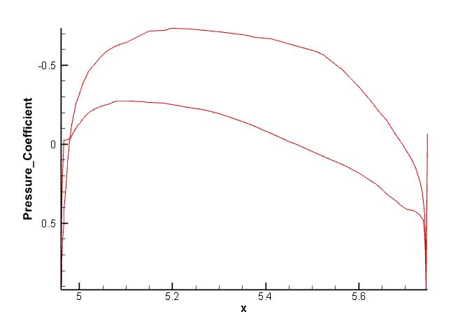 Solving Euler equations using Roe's scheme · Issue #896 · su2code/SU2 · GitHub