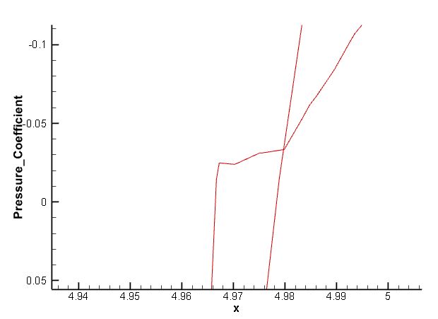 Solving Euler equations using Roe's scheme · Issue #896 · su2code/SU2 · GitHub