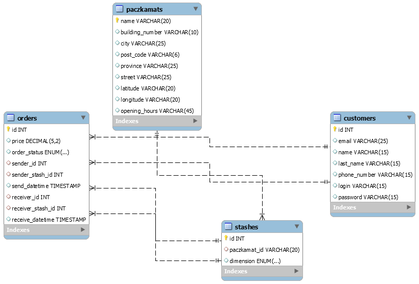 GitHub - CodeTypo/Paczkamaty_JavaFX: A project created in JavaFX ...