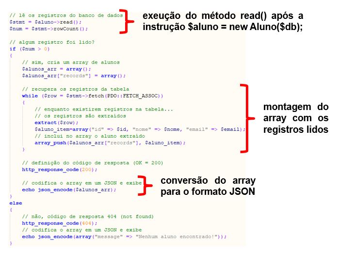 GitHub - psJvictor/API-PHP: Rest API desenvolvida em PHP para um projeto de aula