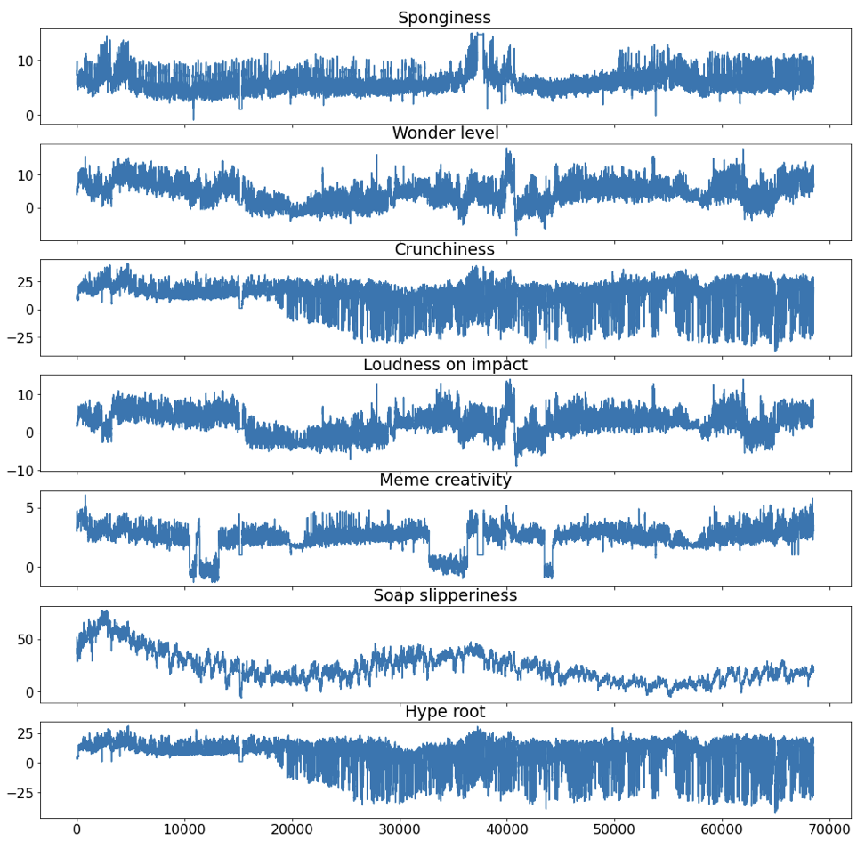 GitHub - LorenzoCastiglia/Deep-Learning-for-Time-Series-Forecasting ...