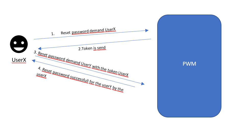 Verification of token · Issue #556 · pwm-project/pwm · GitHub Verification of token · Issue #556 · pwm-project/pwm · GitHub