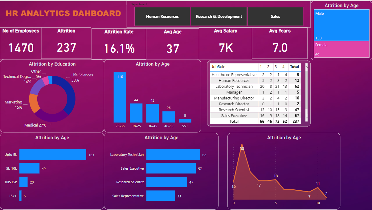 GitHub - tajveertyagi/Power_BI