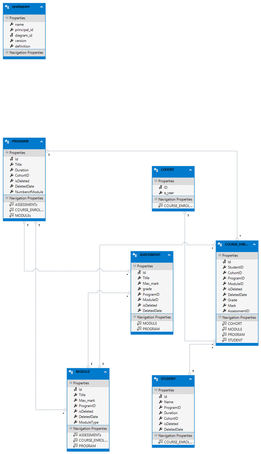 GitHub - bhoyee/student-information-system