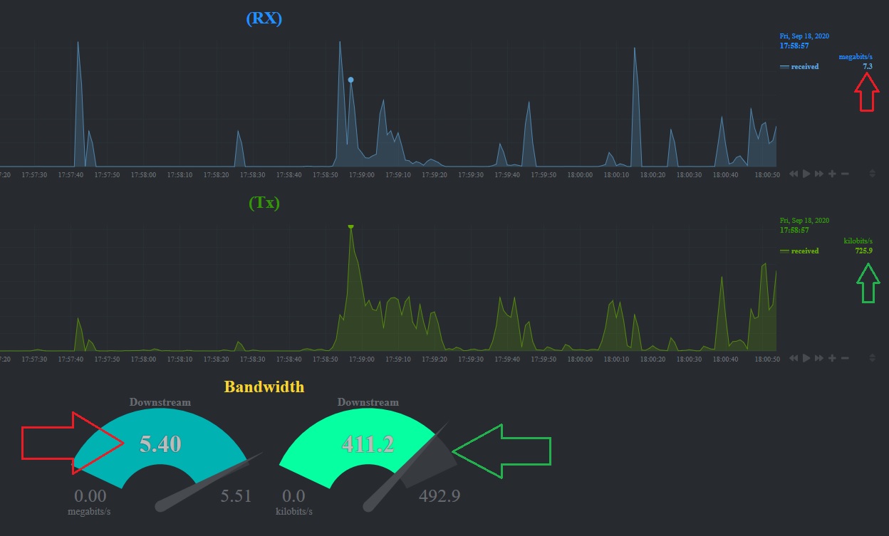 Questions related to a customized bandwidth graph. · Issue #9959 · netdata/netdata · GitHub