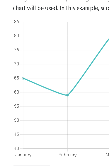 [BUG] Points on the edge get cut off when zoom library included · Issue #177 · chartjs/chartjs ...