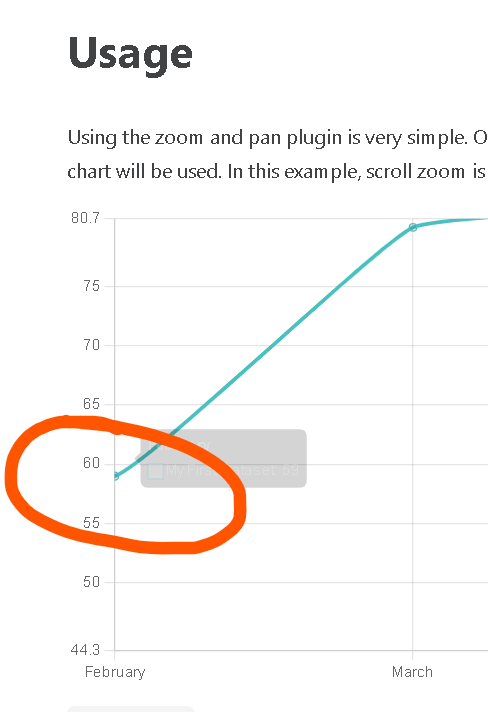 [BUG] Points on the edge get cut off when zoom library included · Issue #177 · chartjs/chartjs ...