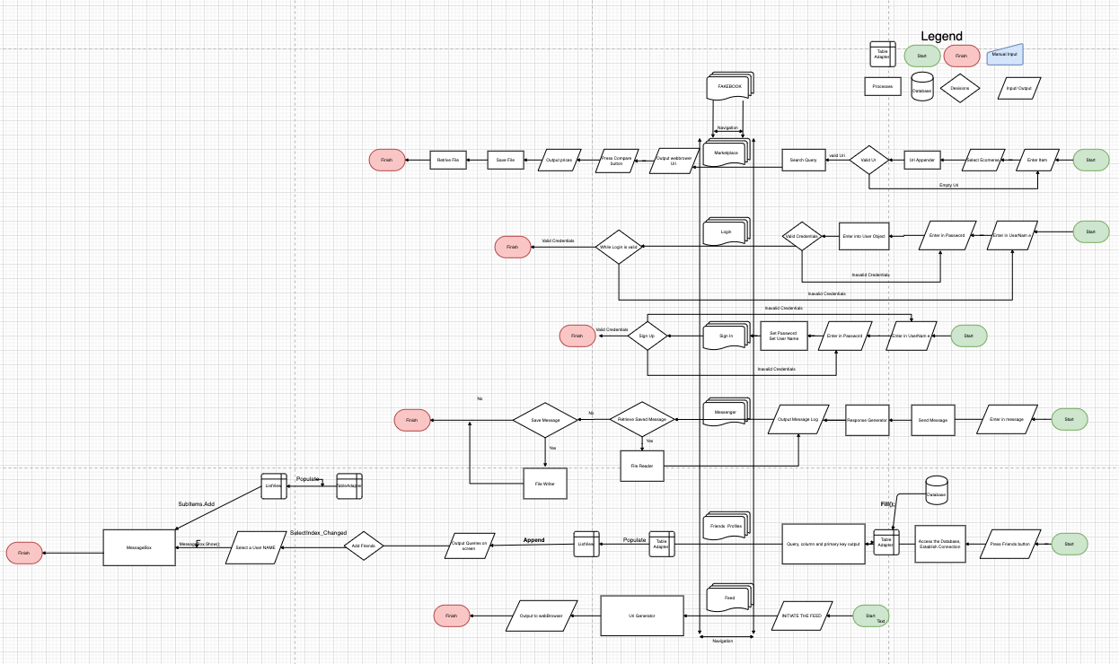 GitHub - imtiazrayman/Fakebook: A facebook clone made with C#