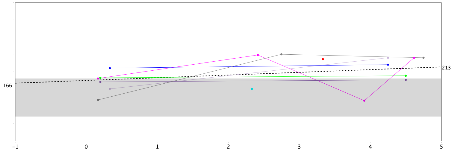 Prepared Graph Rendering Differs between Windows & Mac · Issue #143 · jfree/jfreechart · GitHub