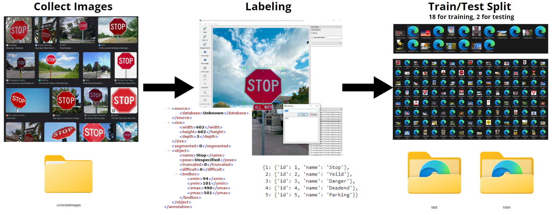 Github Just249 Roadsigndetection