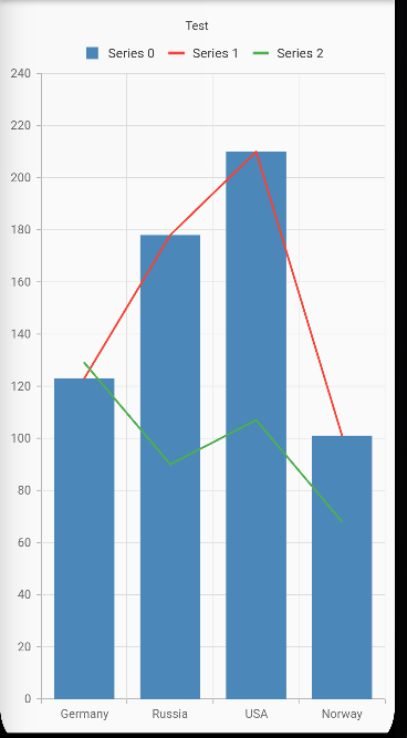 Syncfusionfluttercharts Legend Order Issue · Issue 984 · Syncfusionflutter Widgets · Github