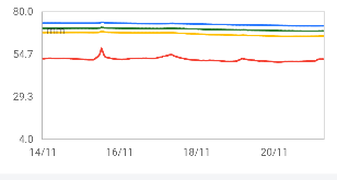 [syncfusion_flutter_charts] Force Y-Axis Labels and minimum interval · Issue #985 · syncfusion ...
