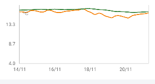 [syncfusion_flutter_charts] Force Y-Axis Labels and minimum interval · Issue #985 · syncfusion ...