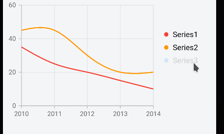 [syncfusion_flutter_charts] Display LegendItem initially untoggled ...