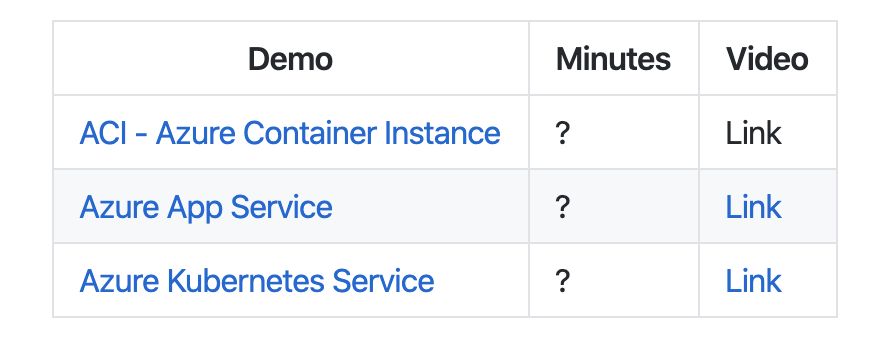 Broken Links · Issue #36 · microsoft/ignite-learning-paths-training-afun · GitHub