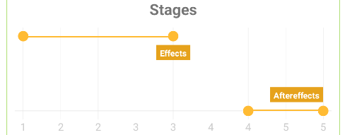 LineChartView can not make steps of 0.5f · Issue #555 · lecho/hellocharts-android · GitHub