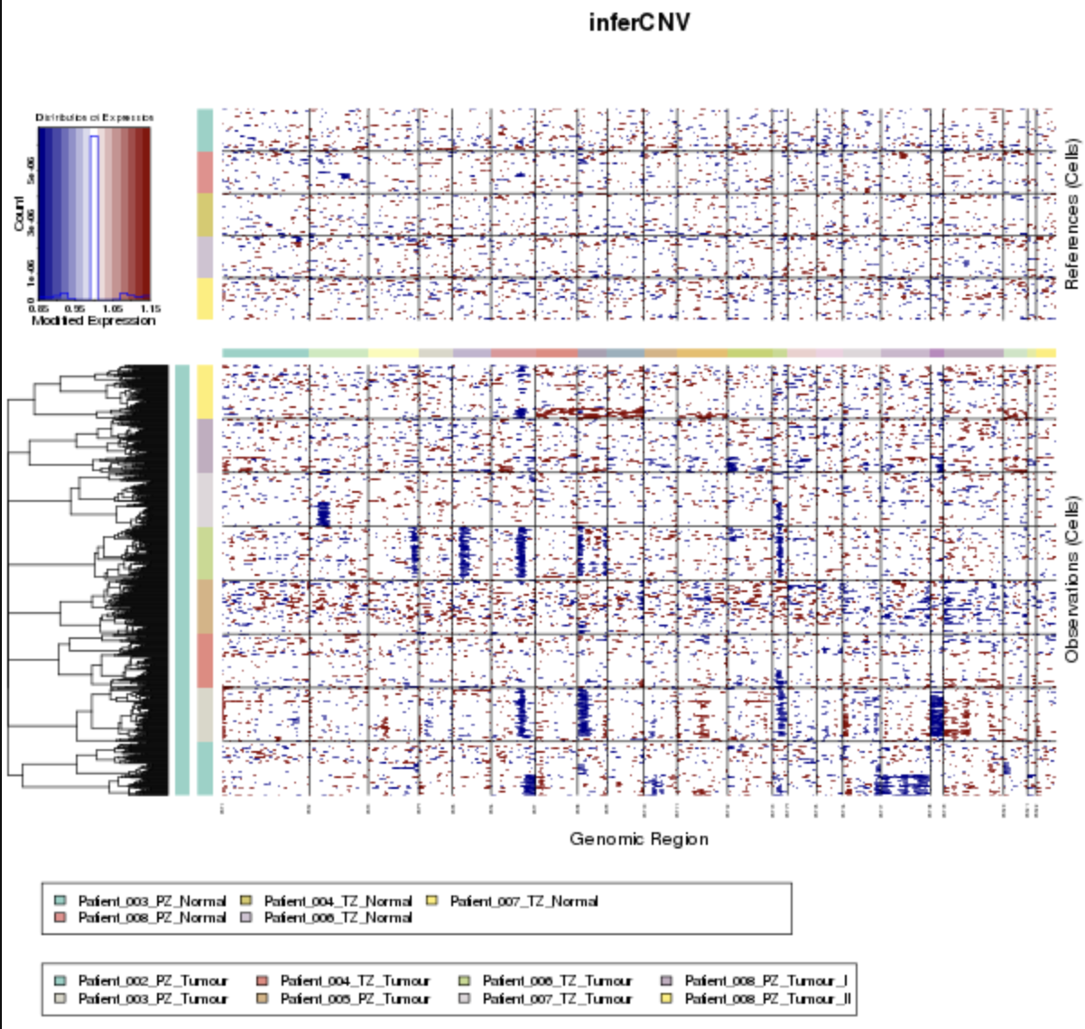 Subclustering samples based on predefined groups · Issue #385 ...