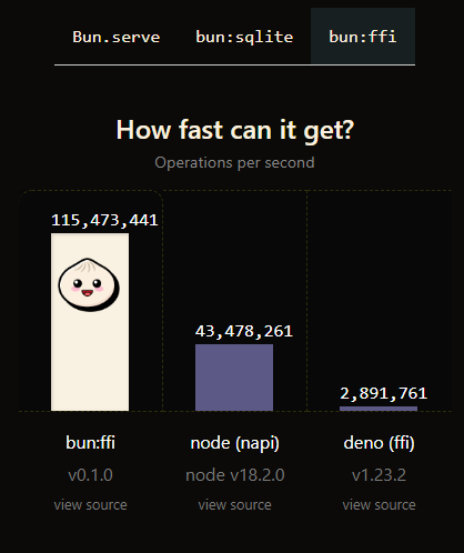 [Feature Request]: Bun runtime instead of Node.js · Issue #34876 ...