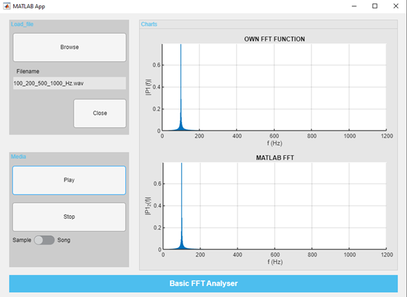 Github Lukaszszareckifftspectrumwithgui In This Repository I Worked On Basic Fft Analyser