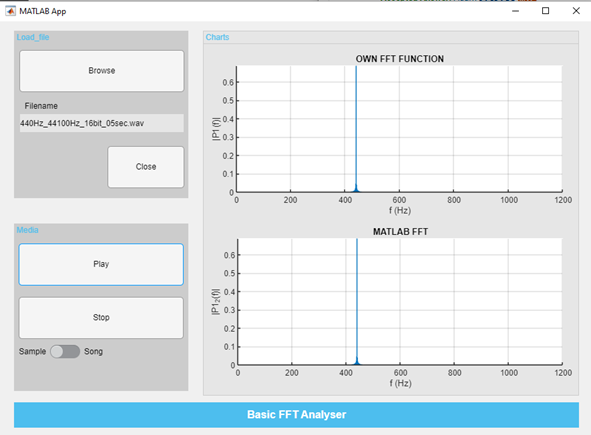 GitHub - LukaszSzarecki/FFT_spectrum_with_GUI: In this repository I ...