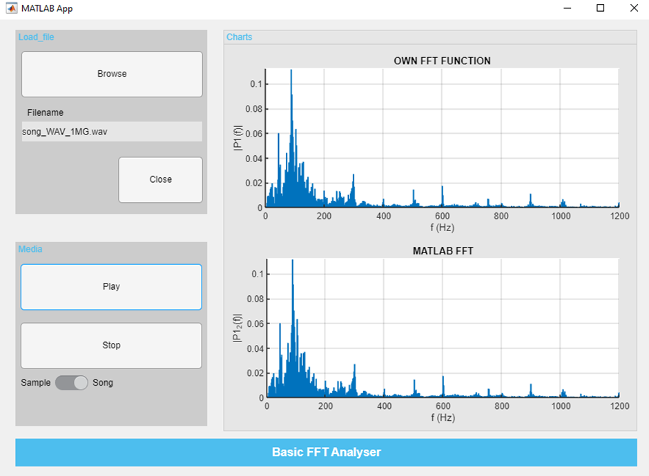 GitHub - LukaszSzarecki/FFT_spectrum_with_GUI: In this repository I worked on basic FFT analyser ...