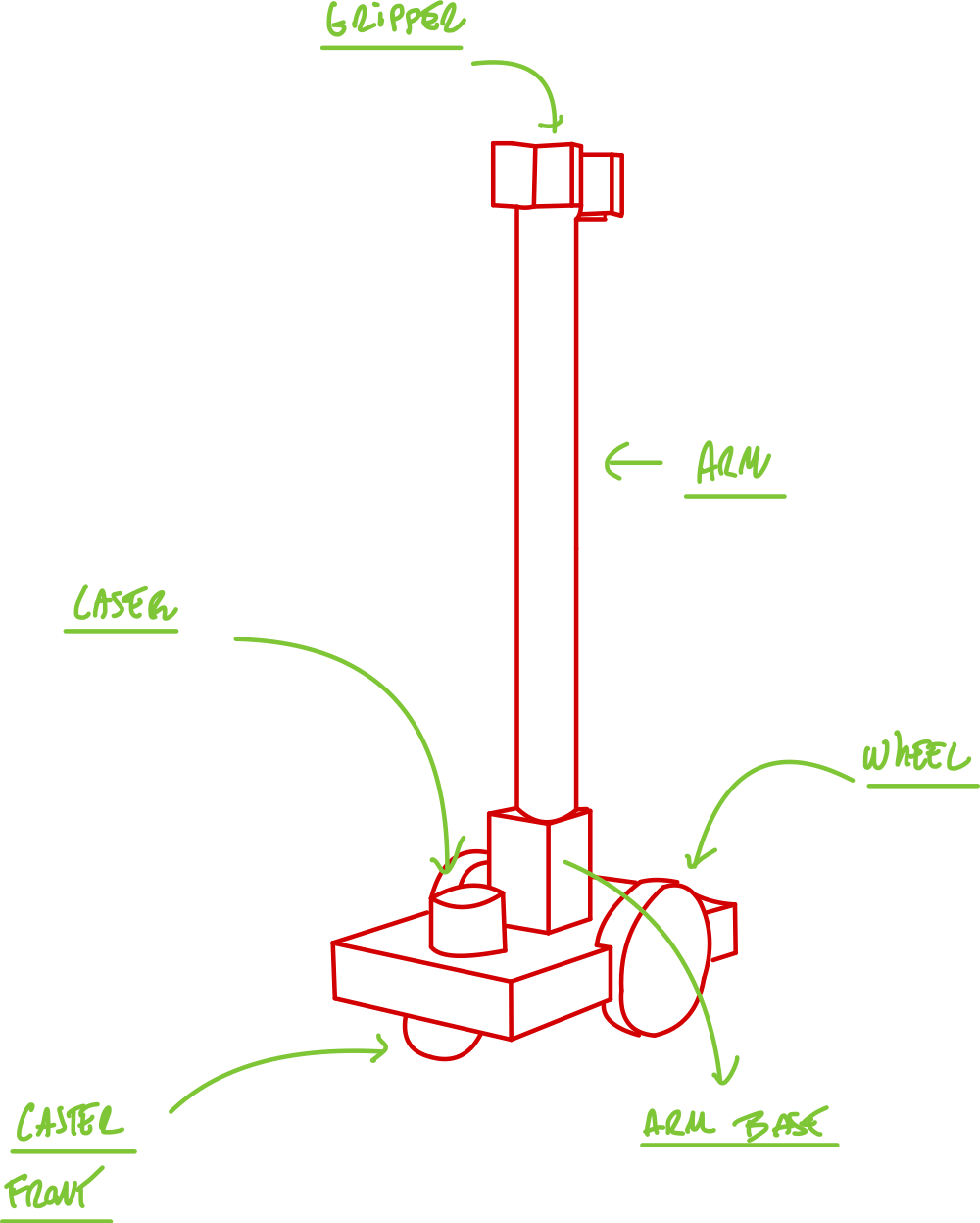 GitHub - fedehub/explab_2nd: model description for detectiBot, employed in the second assignment ...