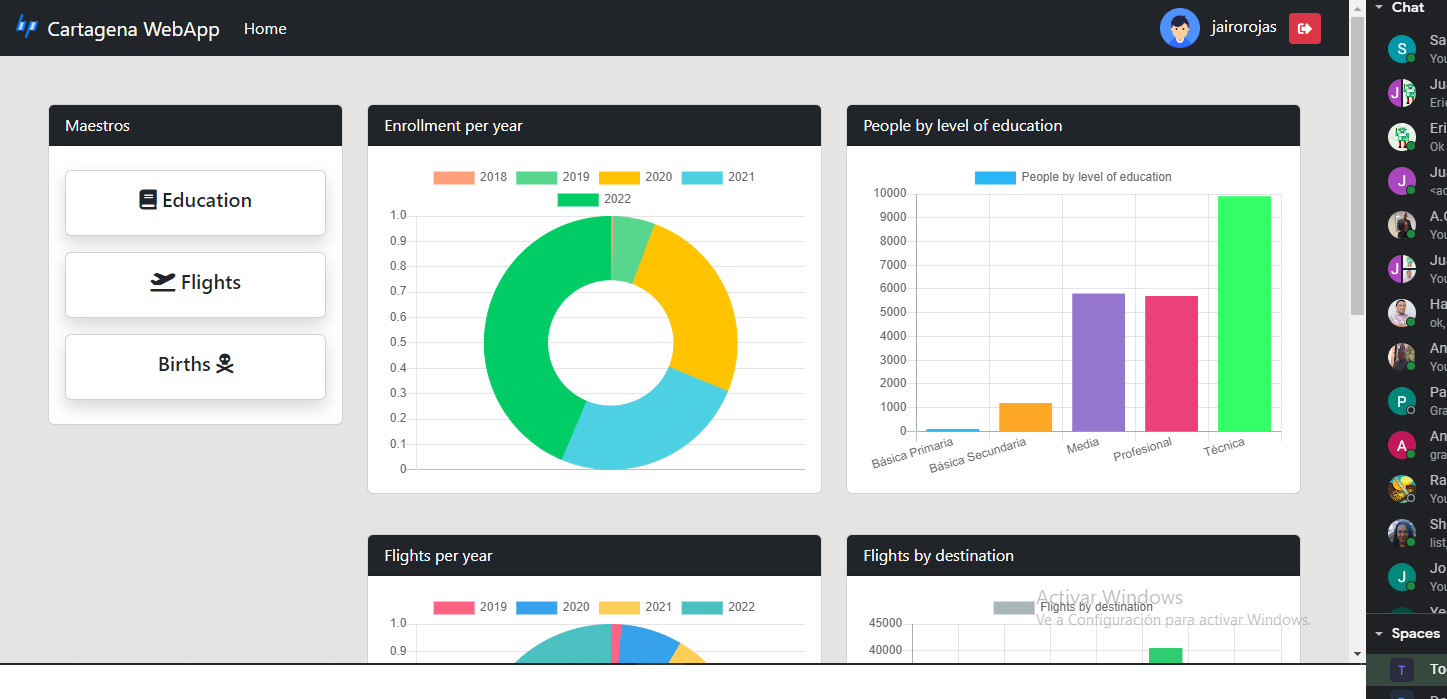 GitHub - Jerh2000/DashBoard-Django: Cartagena Statistics Dashboard