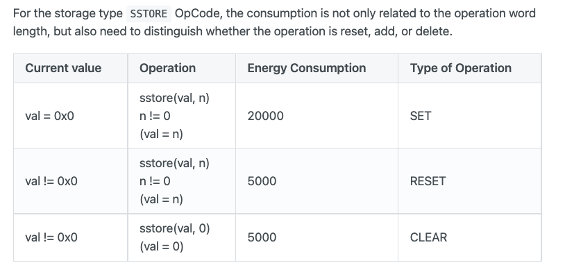 How to calculate energy consumption of sending TRC20 Token? · Issue ...