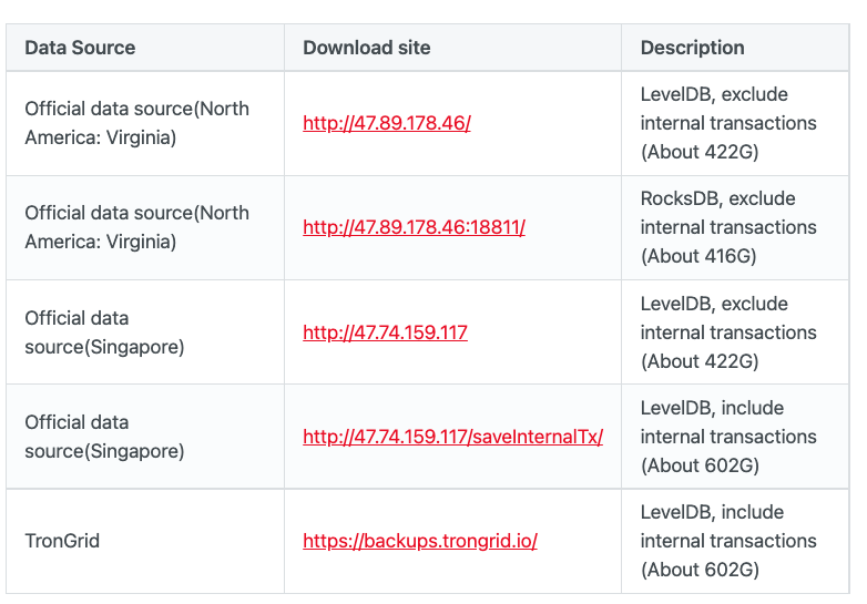 About tron backup downloads · Issue #3966 · tronprotocol/java-tron · GitHub