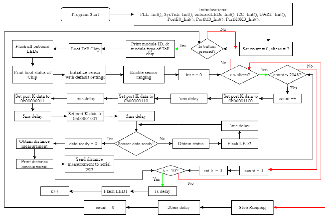 GitHub - Ghimby/3D-Room-Scanner