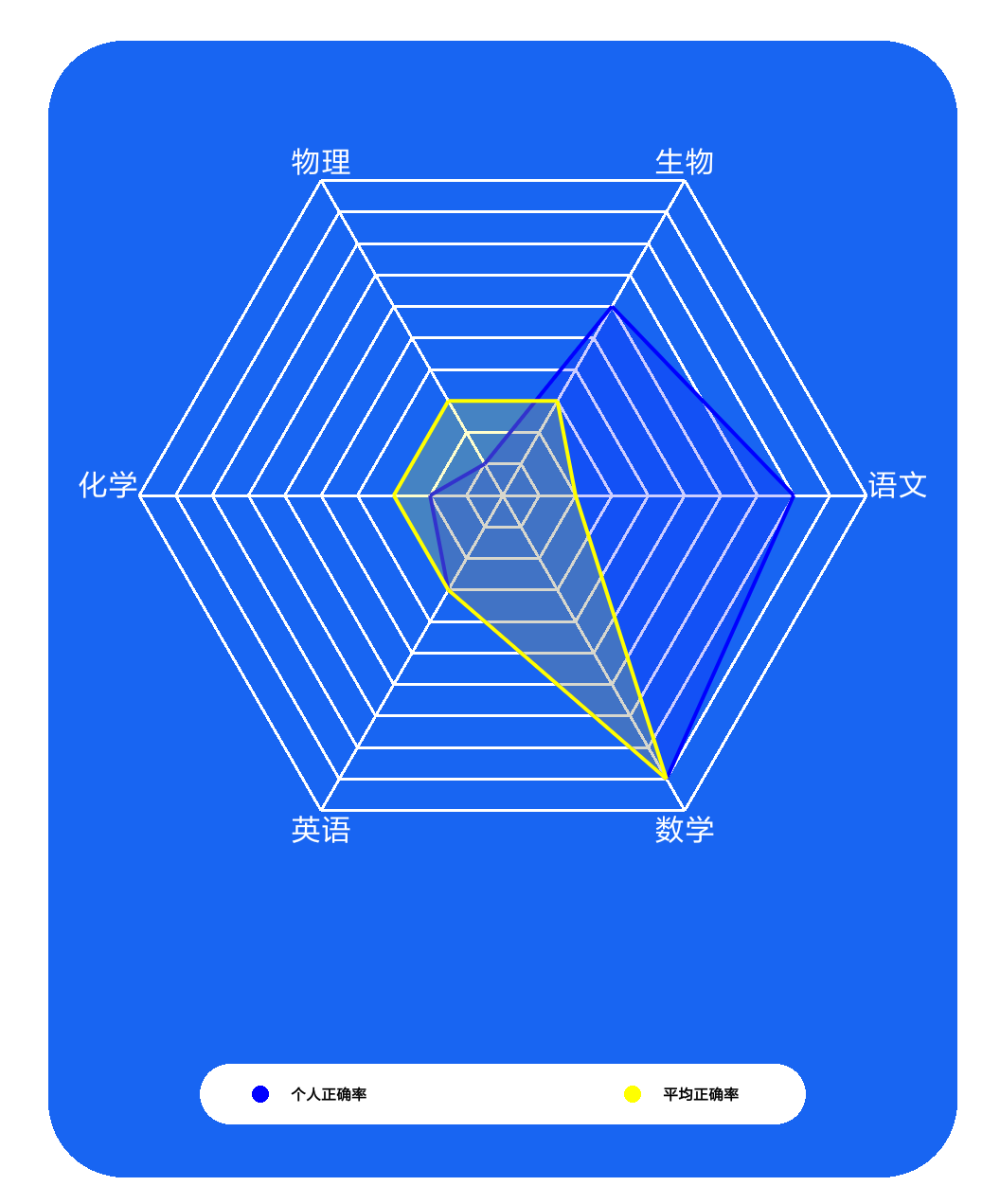 GitHub - Jasper-Cheng/radarCool: this is sample radar view