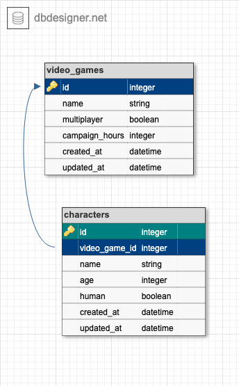 GitHub - TannerDale/relational_rails