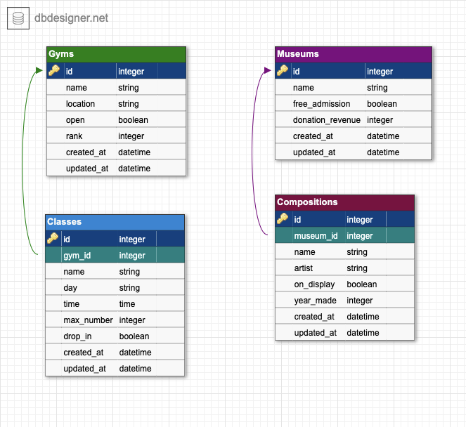 GitHub - chloell5/relational_rails