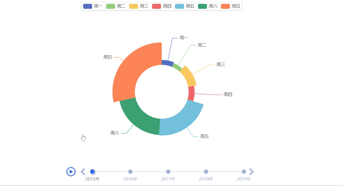 TimeLine中legend选定问题 · Issue #2144 · pyecharts/pyecharts · GitHub