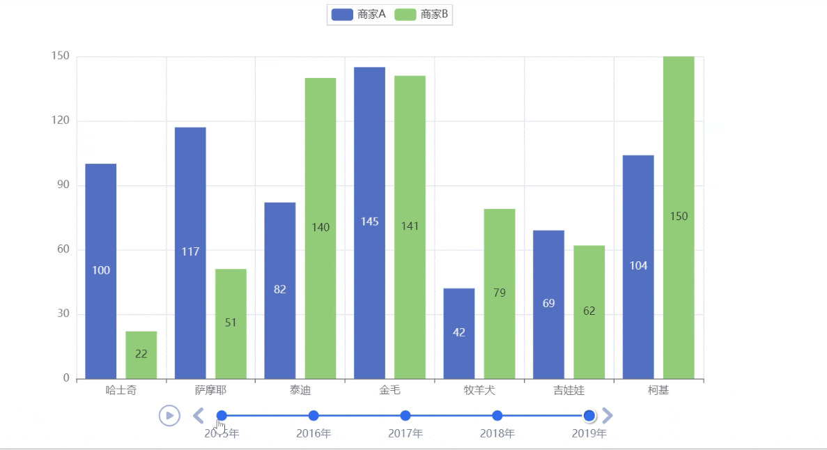 TimeLine中legend选定问题 · Issue #2144 · pyecharts/pyecharts · GitHub