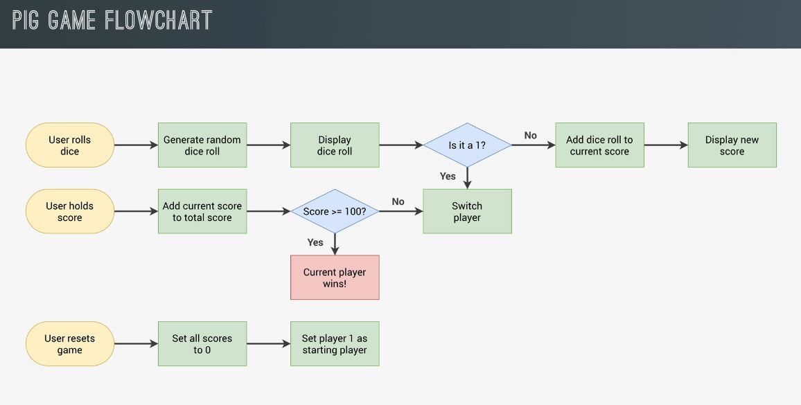 GitHub - UzumakiAmir/pigGame