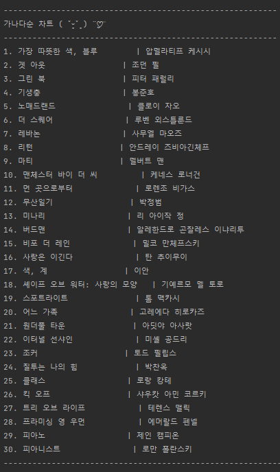 GitHub - ewha-database-master/CinemaProgram
