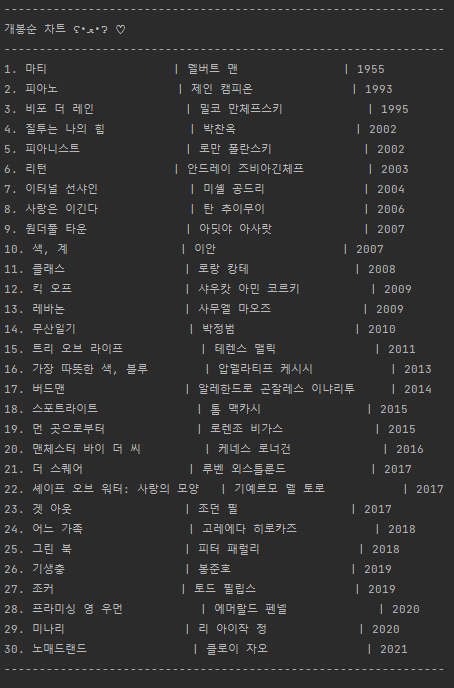 GitHub - ewha-database-master/CinemaProgram