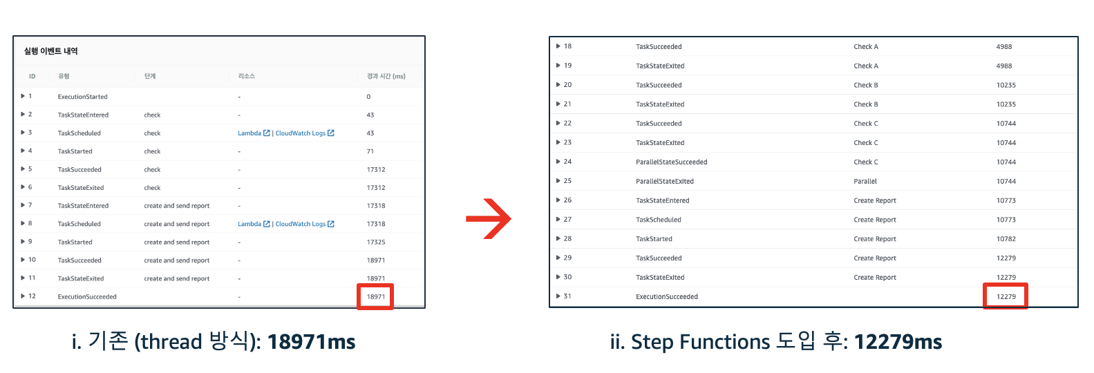 GitHub - ottlseo/SSB-stepfunctions: Deploy the AWS startup security ...