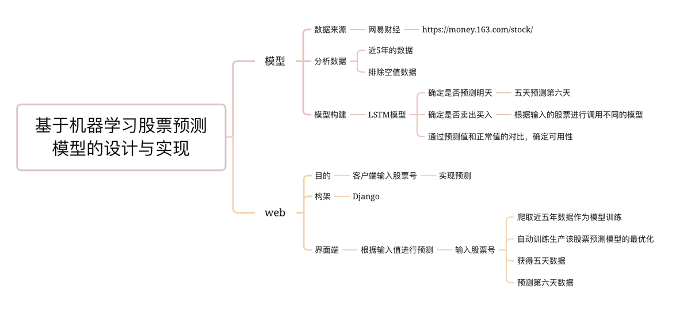 GitHub - Wzh0718/DjangoWebsite
