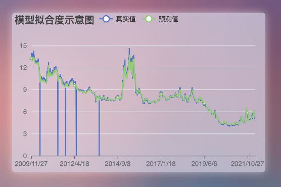 GitHub - Wzh0718/DjangoWebsite