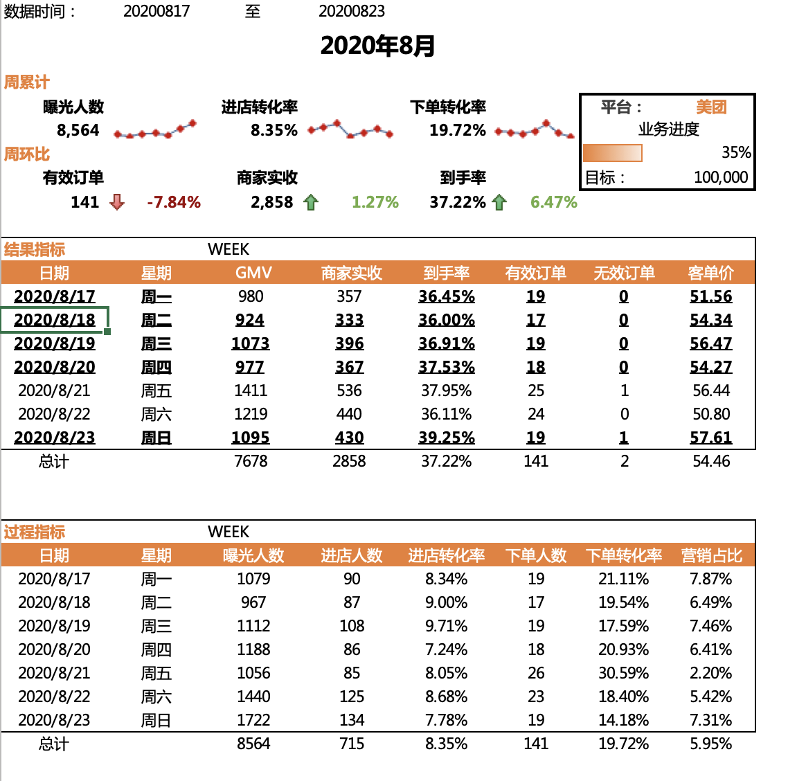 GitHub - Wzh0718/the-project-BI-view
