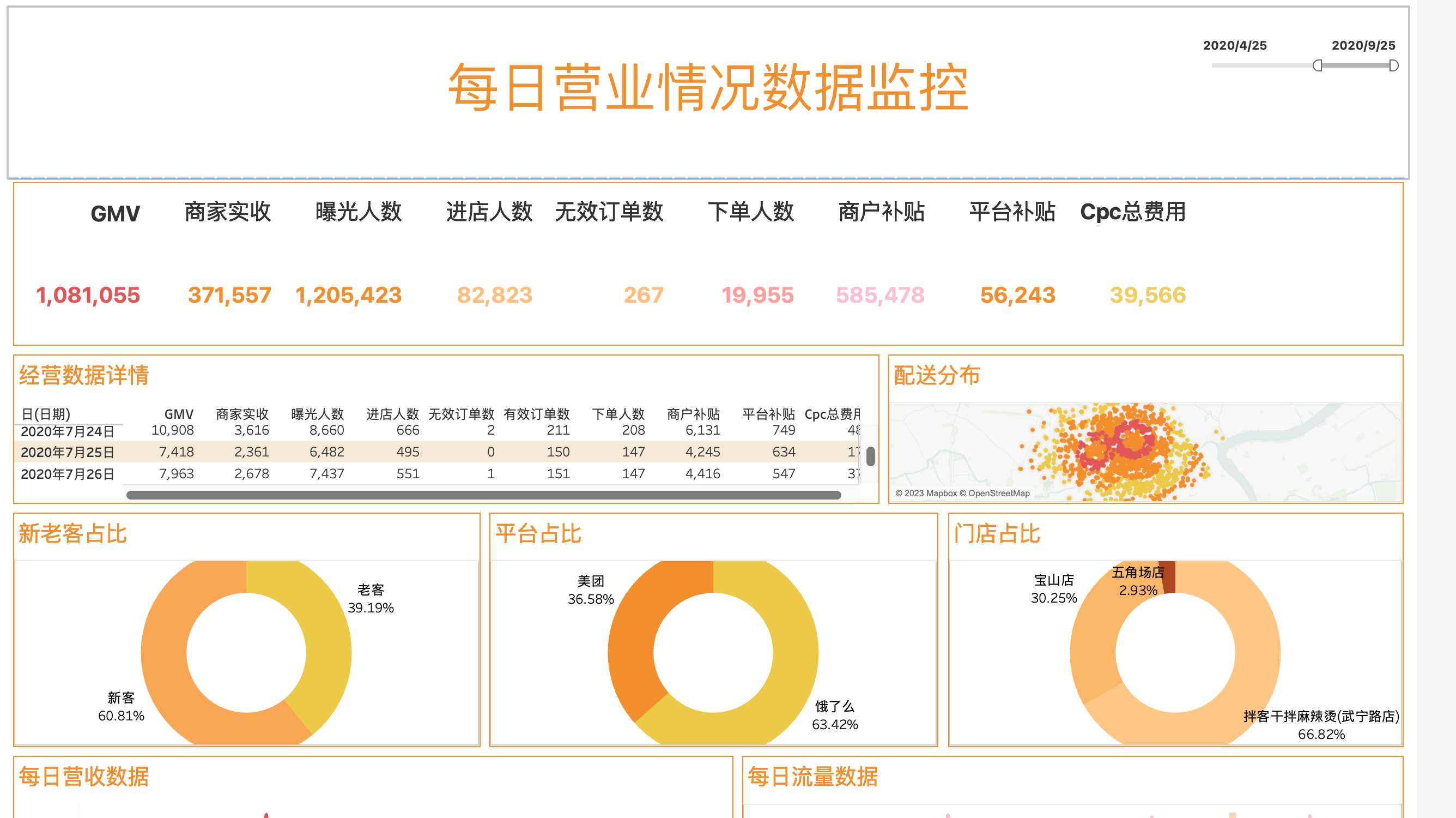 GitHub - Wzh0718/the-project-BI-view