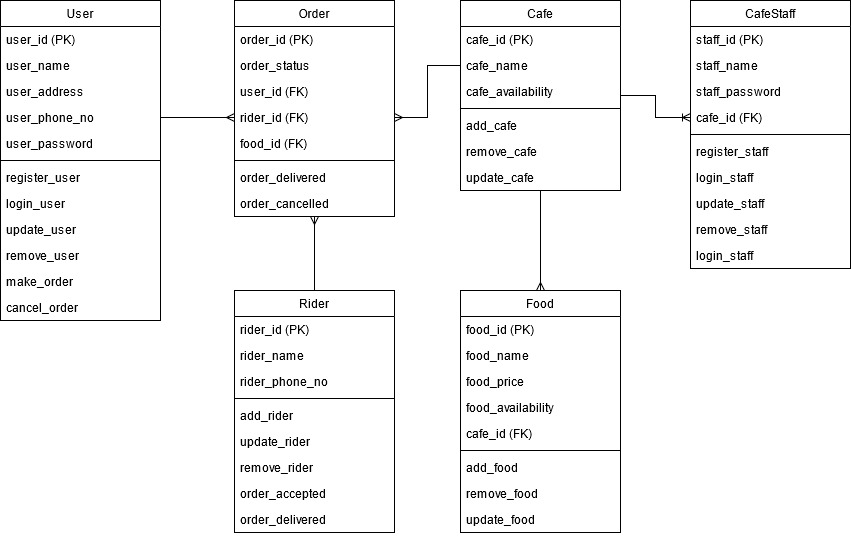 GitHub - aimanares/G6WebAppProject