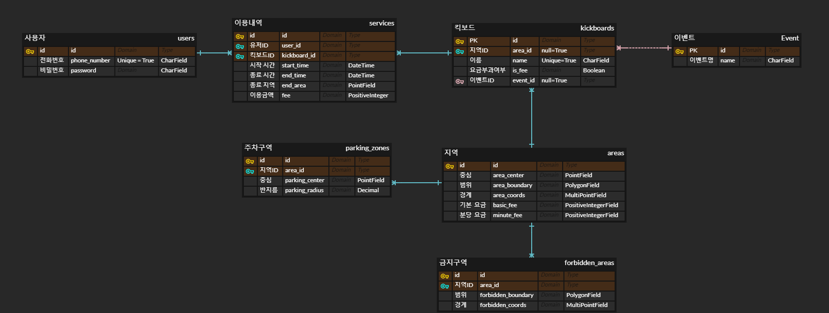 GitHub - chihunmanse/PreonBoarding6-Deer