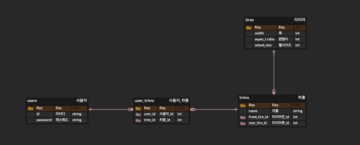 GitHub - chihunmanse/PreonBoarding7-Cardoc