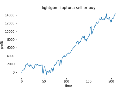 GitHub - JUNYA-727/bitcoin_system_trade_model