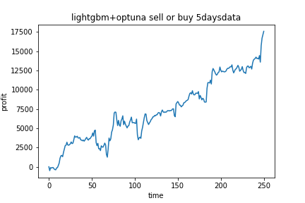 GitHub - JUNYA-727/bitcoin_system_trade_model